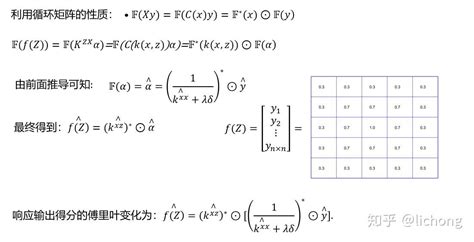 KCF相关滤波跟踪算法 知乎