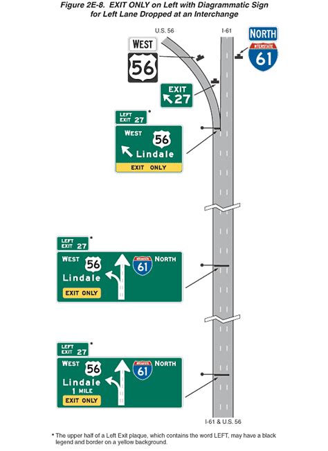 FHWA MUTCD Edition Revision Figure E Long Description