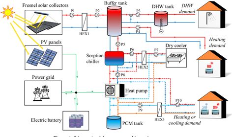 Figure 1 From Deep Learning Optimal Control For A Complex Hybrid Energy Storage System