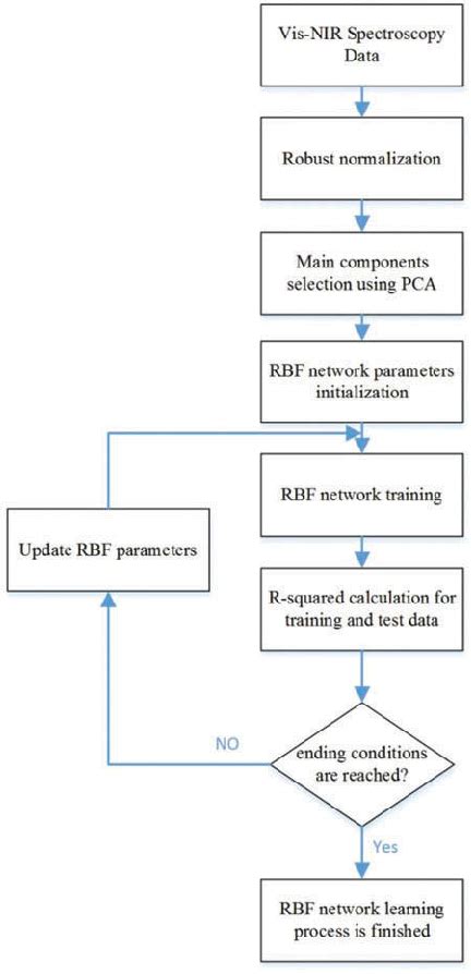 Data Analysis Flowchart Download Scientific Diagram