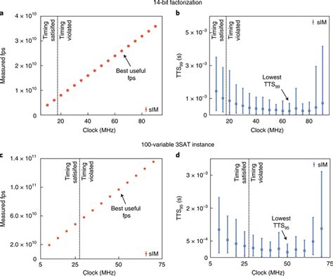 Overclocked Gibbs Sampling With Sim A 14 Bit Factorization Fps As A Download Scientific