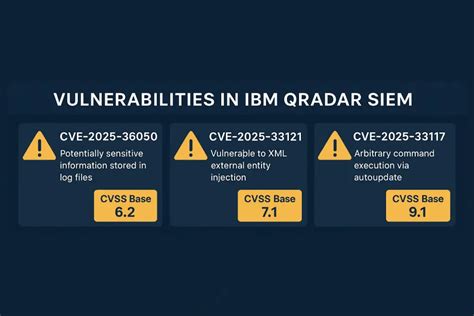 Ibm Qradar Siem Exposed By Trio Of Security Flaws Including Critical Command Execution Bug