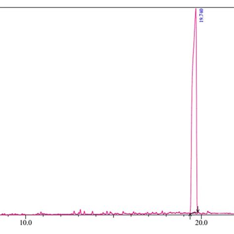 Gc Ms Chromatogram Of Bioactive Compound L Isoleucine Download
