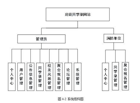 基于java Ssm框架实现班级同学录、聚会报名网站系统项目【项目源码论文说明】 Csdn博客