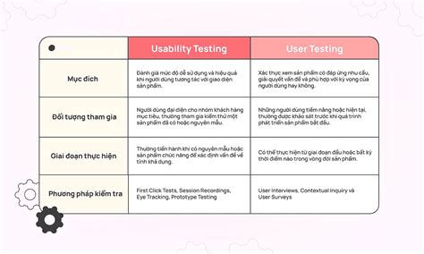 Usability Testing Là Gì Quy Trình Thực Hiện Testing Hiệu Quả