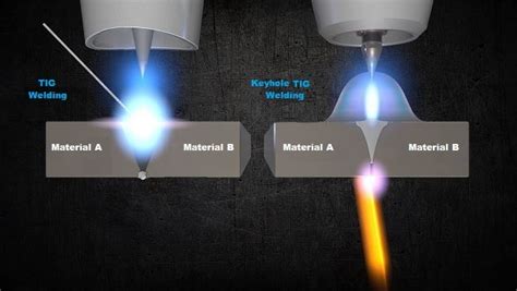 Keyhole Welding Welding Of Welders