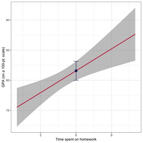 statistical modeling and computation for educational scientists 12