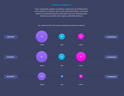 Proportional Area Chart Circle Data Viz Project
