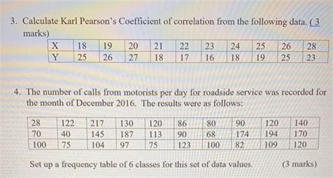 Solved Calculate Karl Pearson S Coefficient Of Chegg Com