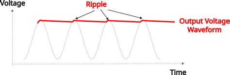 An In Depth Guide To Bench Power Supplies
