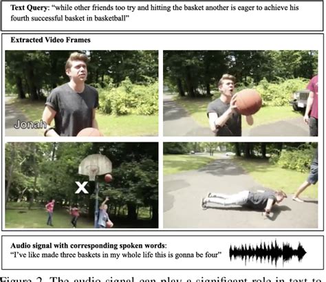 Figure 2 From Audio Enhanced Text To Video Retrieval Using Text