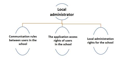 Seeing Communication Rules Help Center Seeing Communication Rules Help Center
