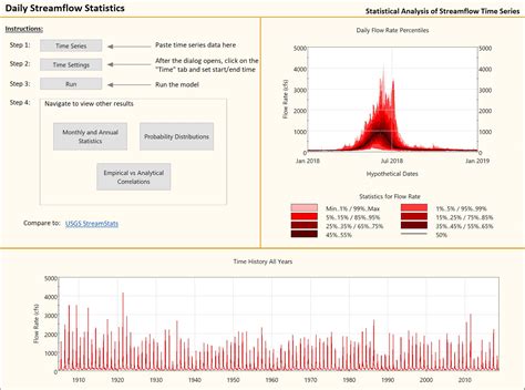 Goldsim Blog Statistical Analysis Of Streamflow Time Series