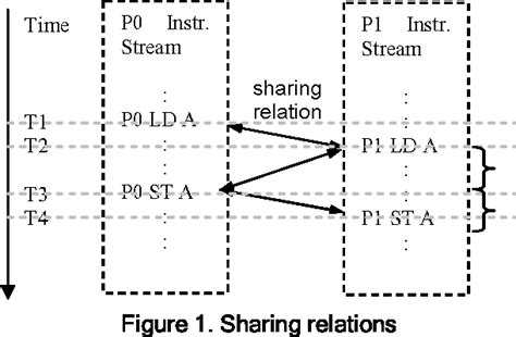 Figure From SRC Based Cache Coherence Protocol In Chip Multiprocessor Semantic Scholar