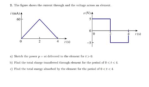 solved the figure shows the current through and the voltage across an