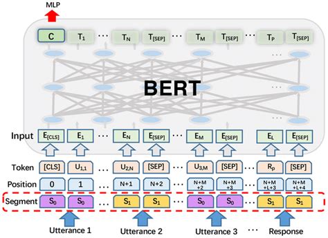 基于bert的几种改进模型 知乎