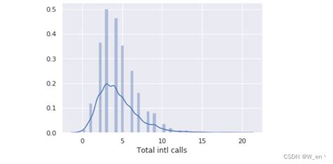 机器学习 数据可视化分析与t Sne降维怎么把训练好的模型数据就行t Sne画图 Csdn博客