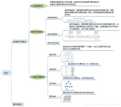 数据结构java11【图结构概述、图遍历原理bfsdfs、图遍历代码实现】csdn图的遍历dfs Csdn博客