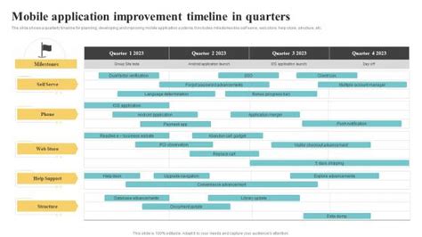 Improvement Timeline Icon Powerpoint Presentation And Slides Slideteam