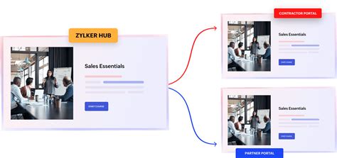 knowledge management and training software zoho learn
