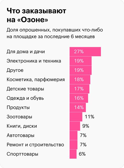 Что чаще всего покупают на маркетплейсах