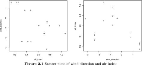 Figure 21 From Circular Regression Using Geodesic Lines Semantic Scholar