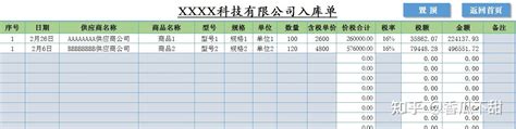 熬了三天，终于编制出excel进销存系统，全自动管理含库存预警 知乎