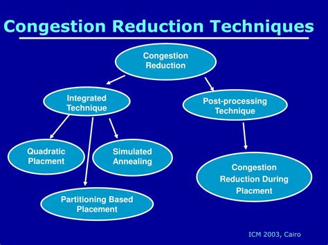 Ppt Congestion Driven Placement For Vlsi Standard Cell Design