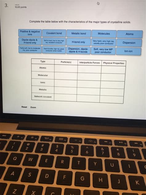 Solved Label The Axes Phases Phase Changes And Important Chegg Com
