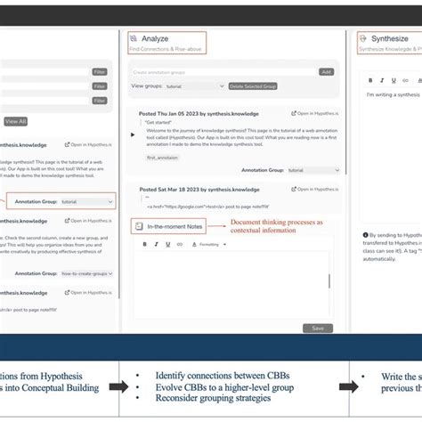 The Interface And Example User Workflow Of The Synthesis Lab