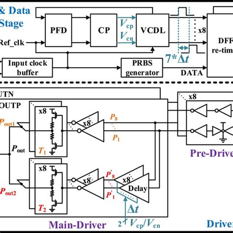 PDF A CMOS Slewrate Controlled Output Driver With Low Process Voltage And Temperature