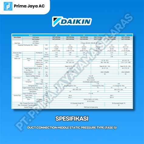 Daikin Ac Split Duct Connection Middle Static 6 Pk Inverter 3 Phase Wireless Fbfc140dvm4