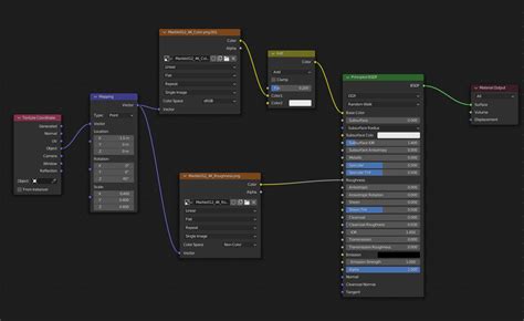 Texturing How Can I Rotate A Texture Around A Mesh With Nodes Blender Stack Exchange