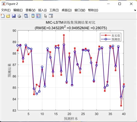 基于最大互信息系数mic算法先对高维度的数据进行降维，将原始数据的特征维度进行筛选降低后再结合长短神经 maylue2 博客园