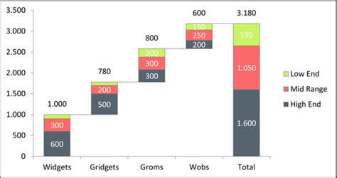 Data Visualisation For Beginners How To Create A Waterfall Chart In