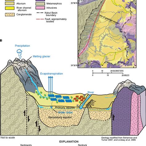 Groundwater Level Trends From 2004 To 2012 At Afghanistan Geological