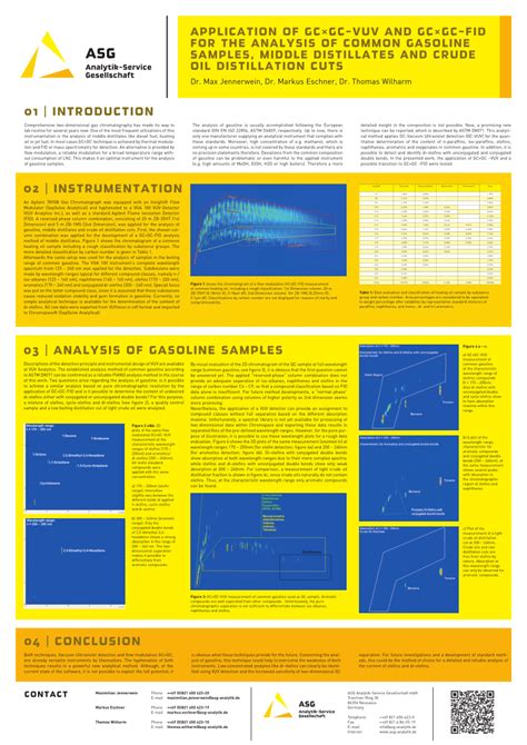 Pdf Application Of Gcxgc Vuv And Gcxgc Fid For The Analysis Of Common