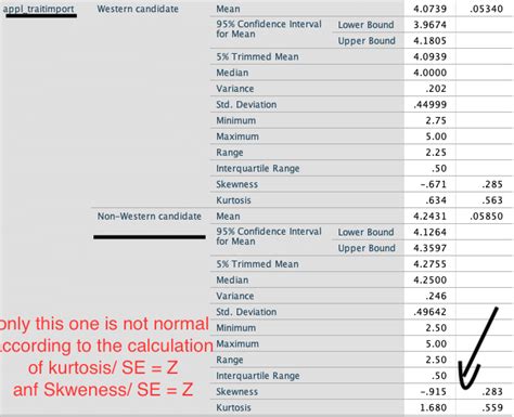 Questions With Answers In KURTOSIS Science Topic