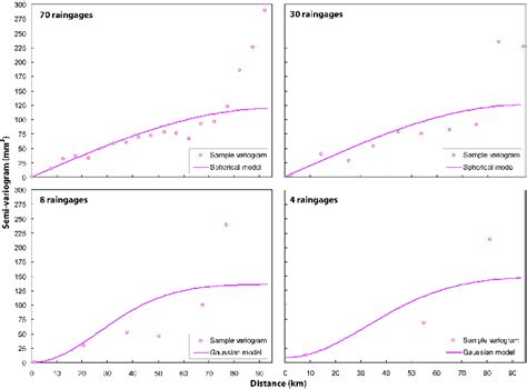 Sample And Theoretical Semi Variograms For A Day Of Winter 20 December