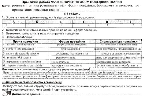 Відповідь вправа 7 Практичні роботи ГДЗ Біологія 7 клас Соболь 2015