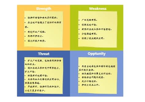 SWOT分析图模板
