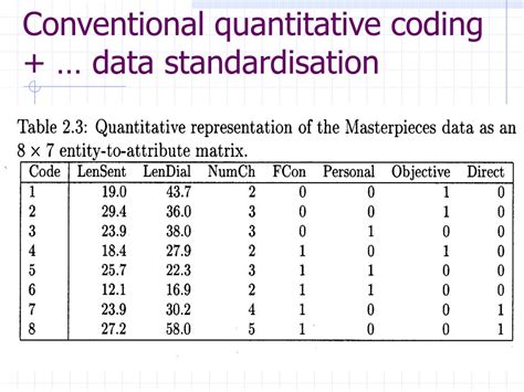 Ppt Clustering Tackling Challenges With Data Recovery Approach