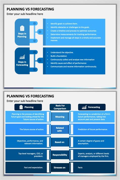 Planning Vs Forecasting