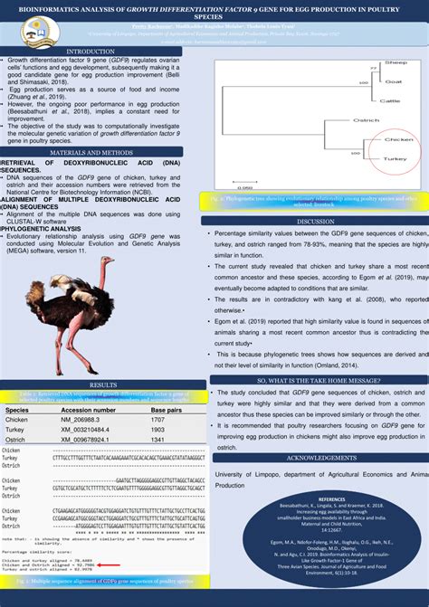 Pdf Bioinformatics Analysis Of Growth Differentiation Factor 9 Gene For Egg Production In