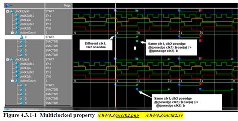 Help Understanding This SVA Syntax SystemVerilog Verification Academy