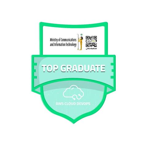 Omar Fathy On Linkedin Devops Cloud Communications