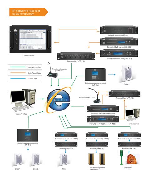 S Ip Qqchinapa Lt 8a Public Address System Ip Network Pa System For