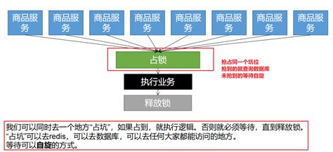 谷粒商城项目总结 csdn博客