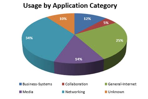Bandwidth Usage Reports 2016 University Of Cape Town