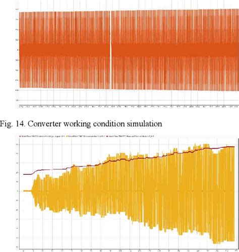 figure 14 from design and implementation of controller for igbt moudle